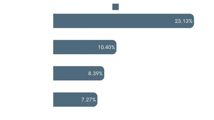 Home - Summit Ventures Partners